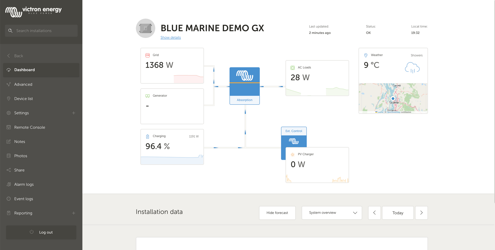 Accessing Your Power System From Anywhere with Victron's VRM